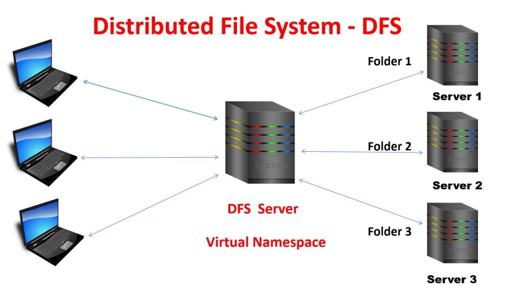 Triển khai DFS cho file server - Dịch vụ IT - Giải pháp IT